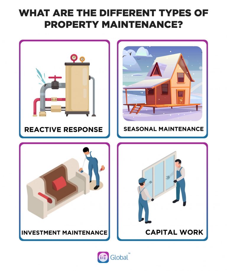 Property Maintenance Complete Guideline - FSM | i4T Global