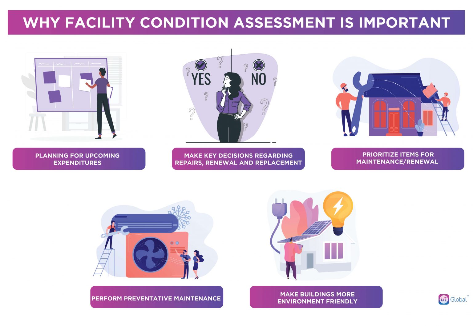 Facility Condition Assessment: New 2022 Checklist