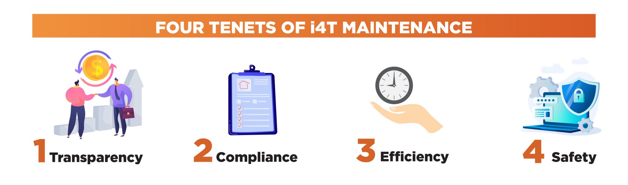 The Competitive Edge of i4T Maintenance - i4T Global