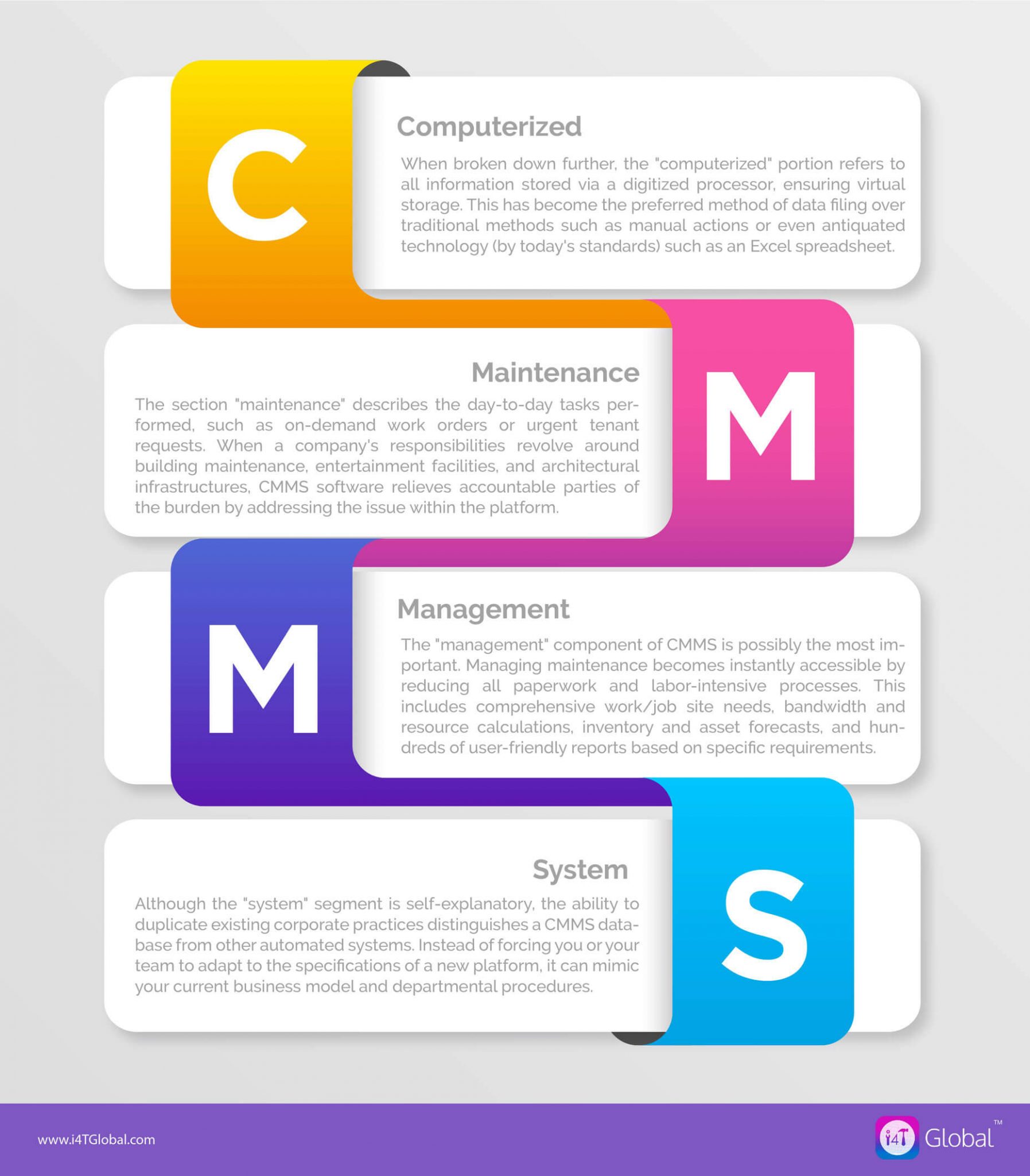 CMMS Software Benefits for Effective Facilities