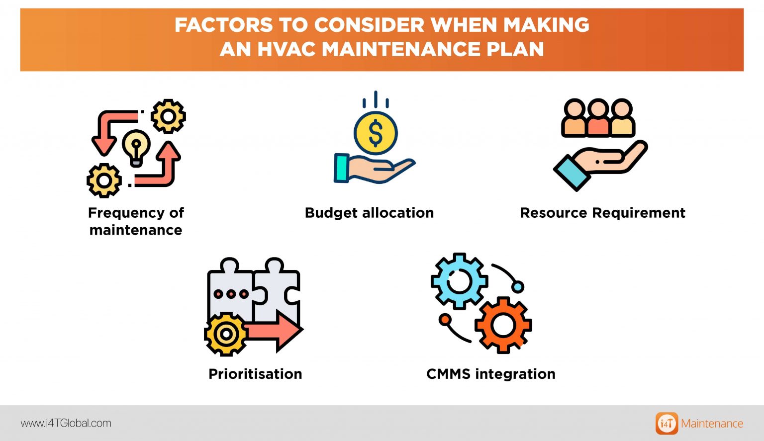 Complete Guide to HVAC Preventive Maintenance