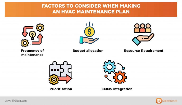 Complete Guide to HVAC Preventive Maintenance