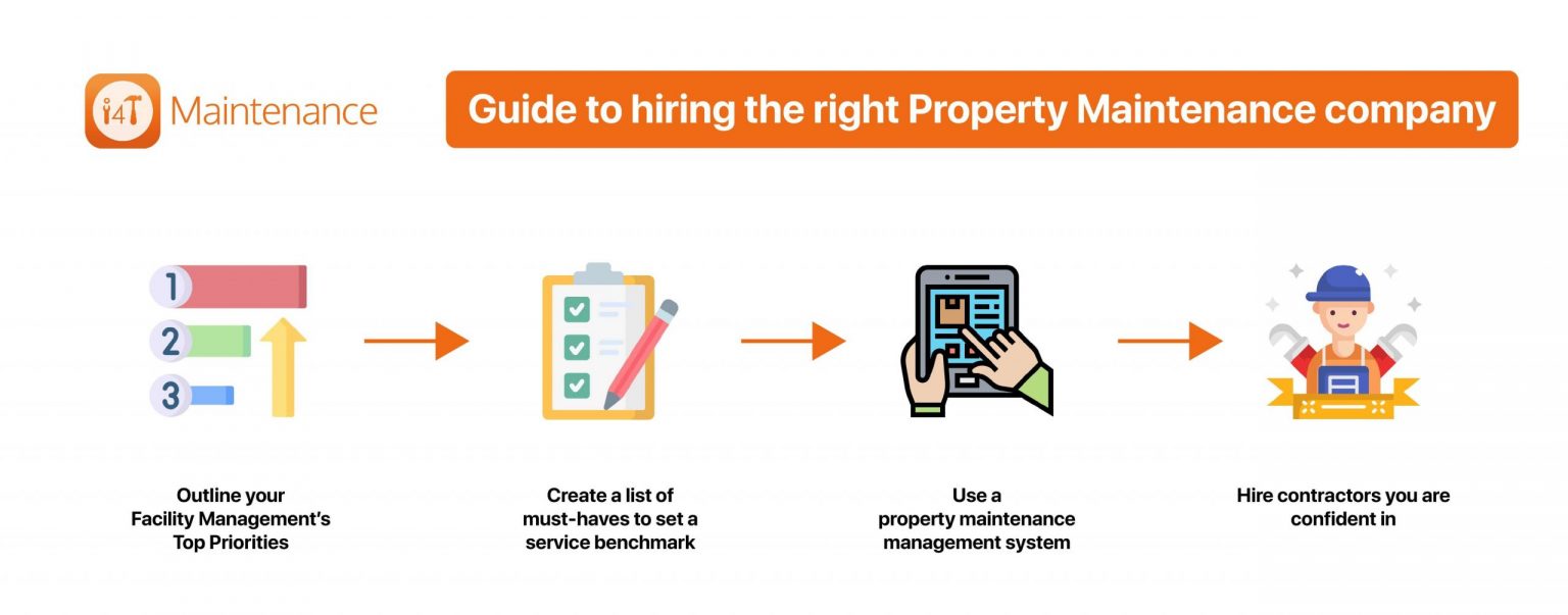 In-House Property Maintenance vs. Contracted Property Maintenance - i4T ...