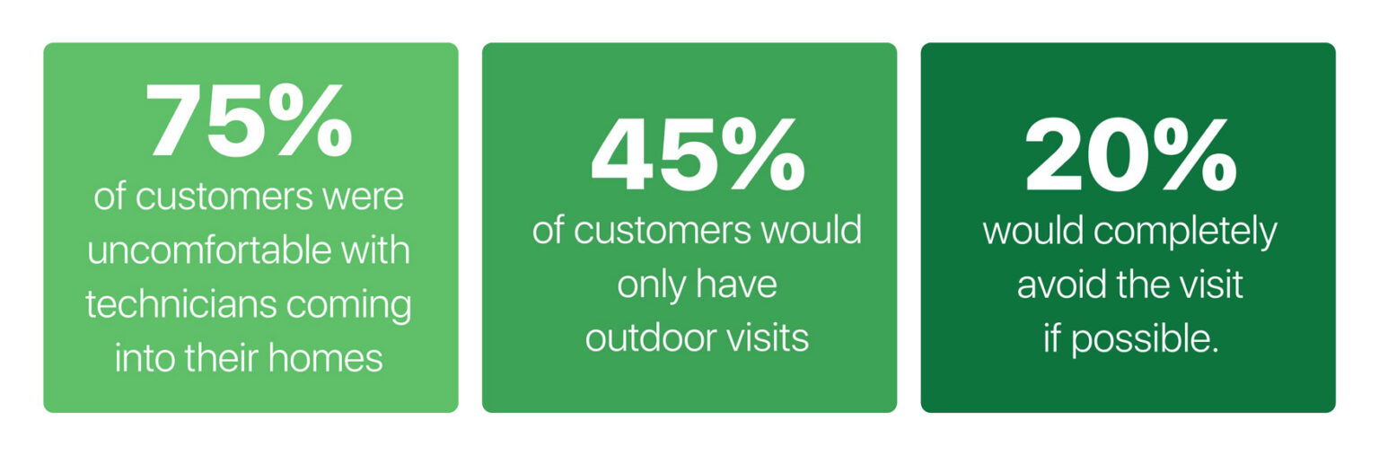 6 Important Field Service Management Best Practices