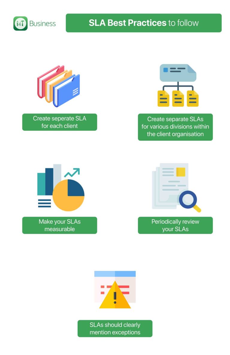 SLA Metrics for Field Service Companies - i4T Global
