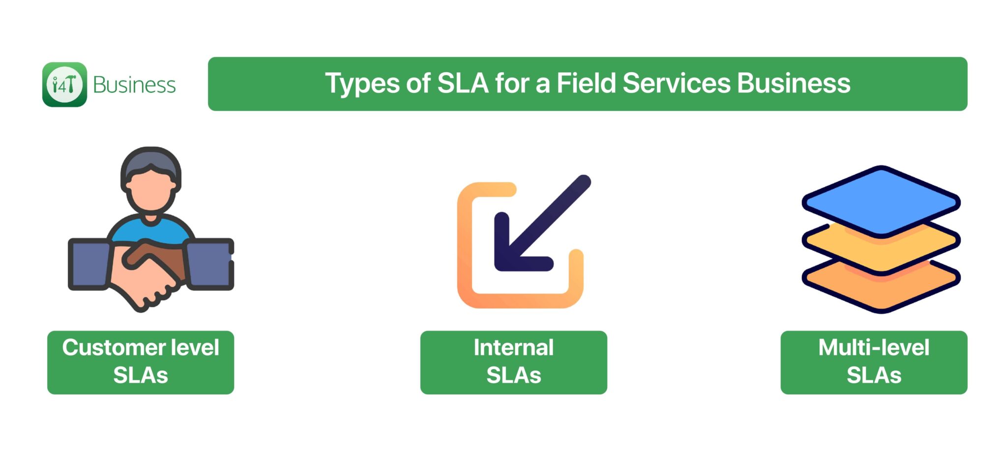 SLA Metrics for Field Service Companies - i4T Global
