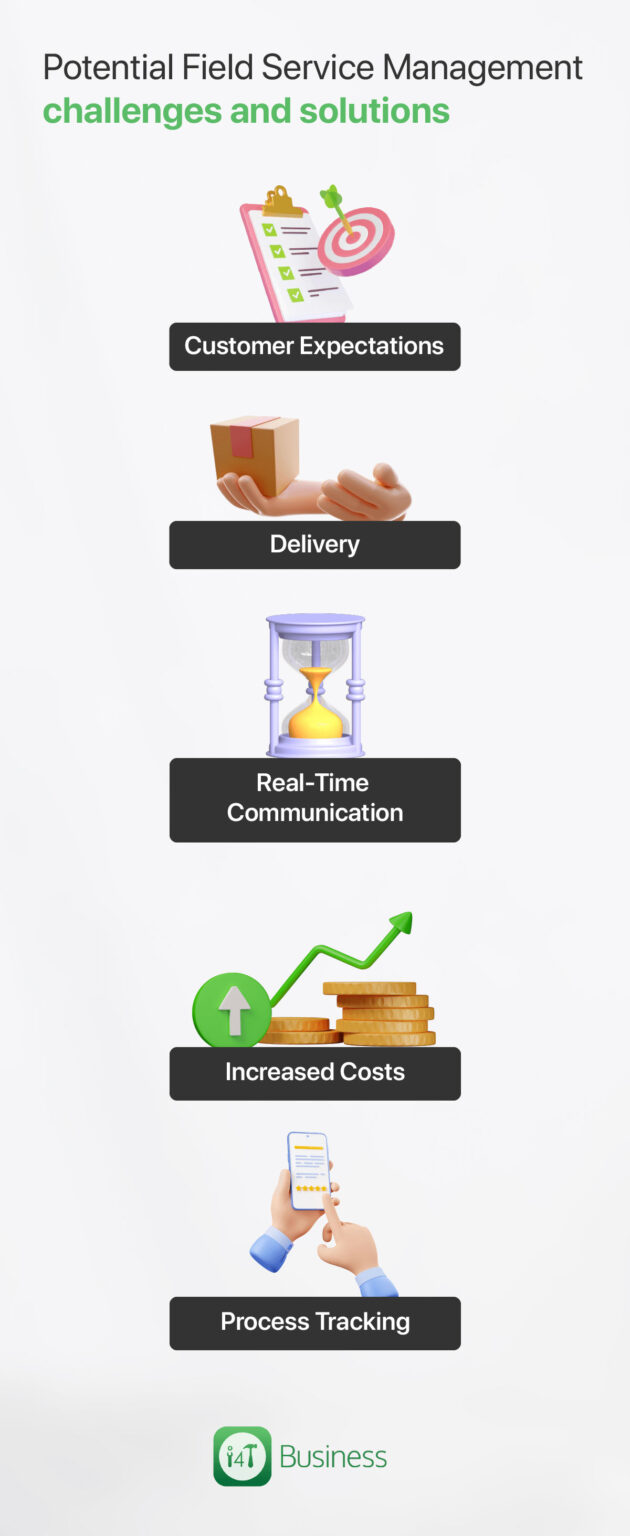The Future of Field Service Management - i4T Global