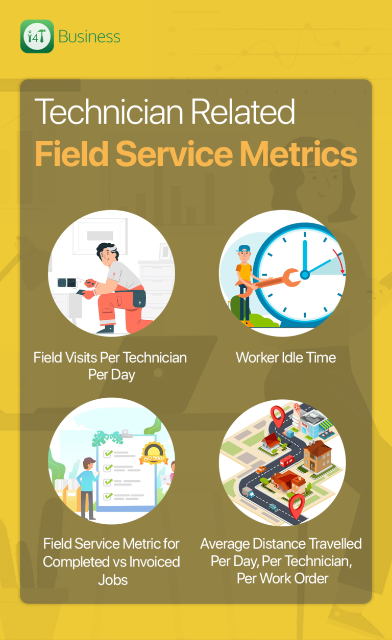 Power of Field Service Metrics for Growth and Profitability