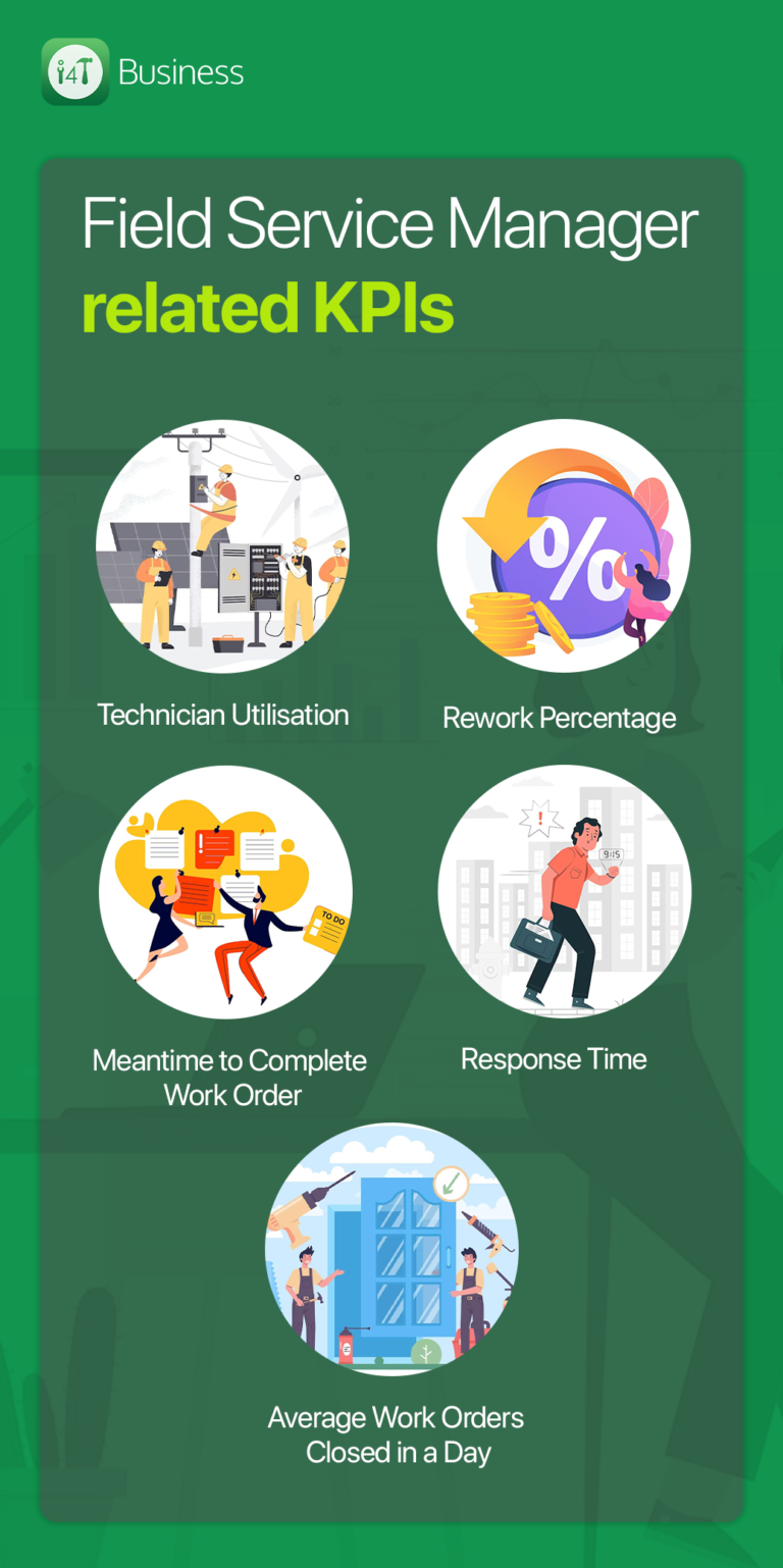 Power of Field Service Metrics for Growth and Profitability