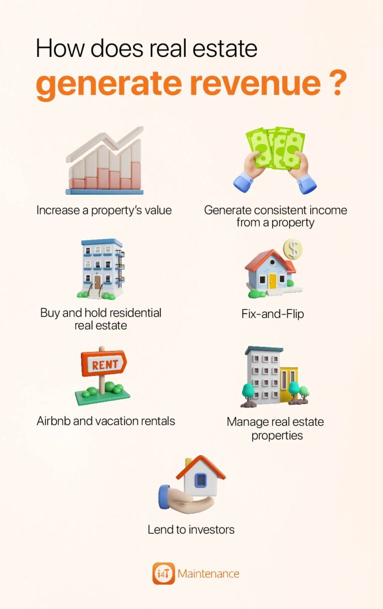 15 Property Management Tips for Real Estate - i4T Global