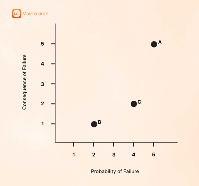 A Guide to Risk-Based Maintenance (RBM) for Managers - 2023