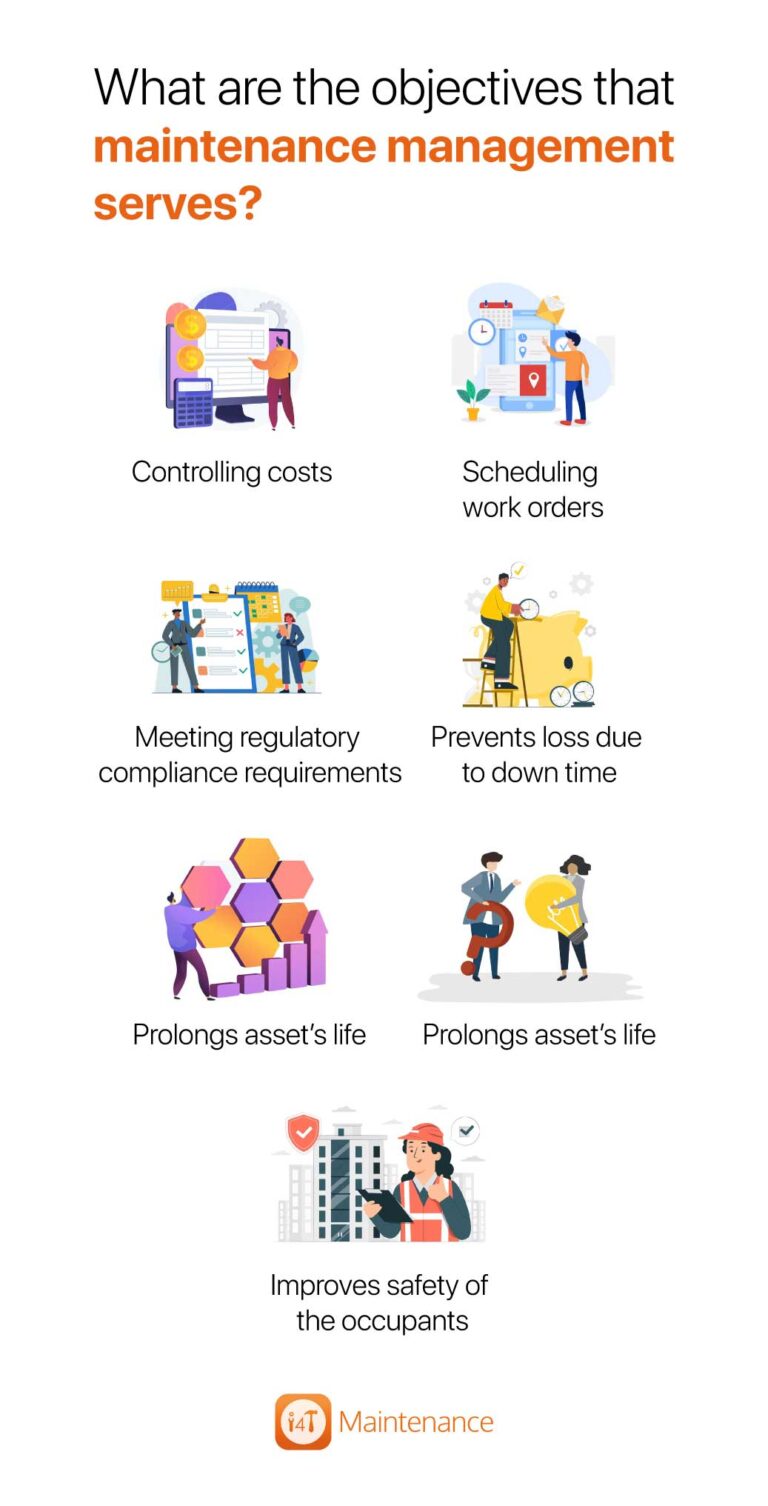 Maintenance Management: An Overview 2023