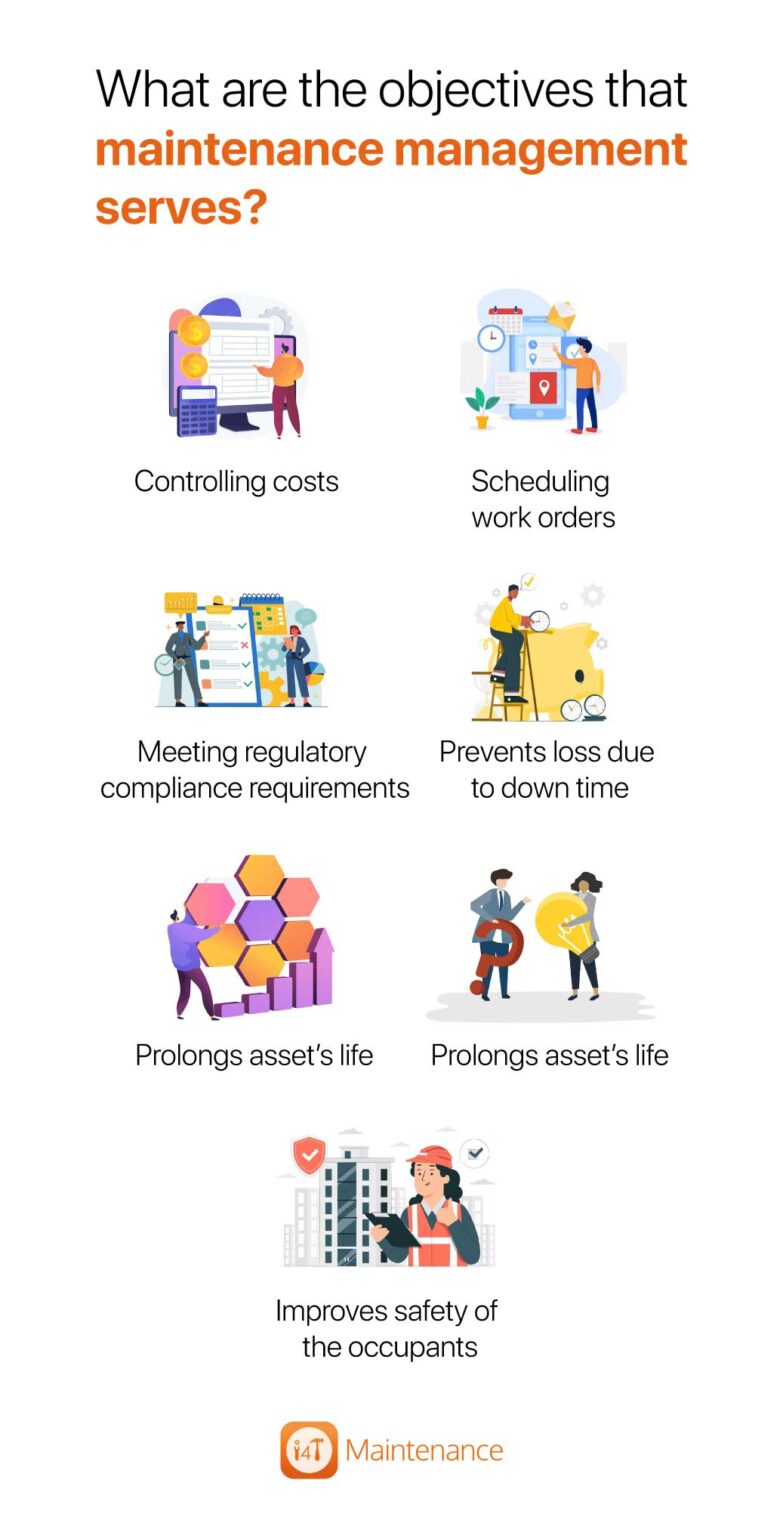 Maintenance Management: An Overview 2023