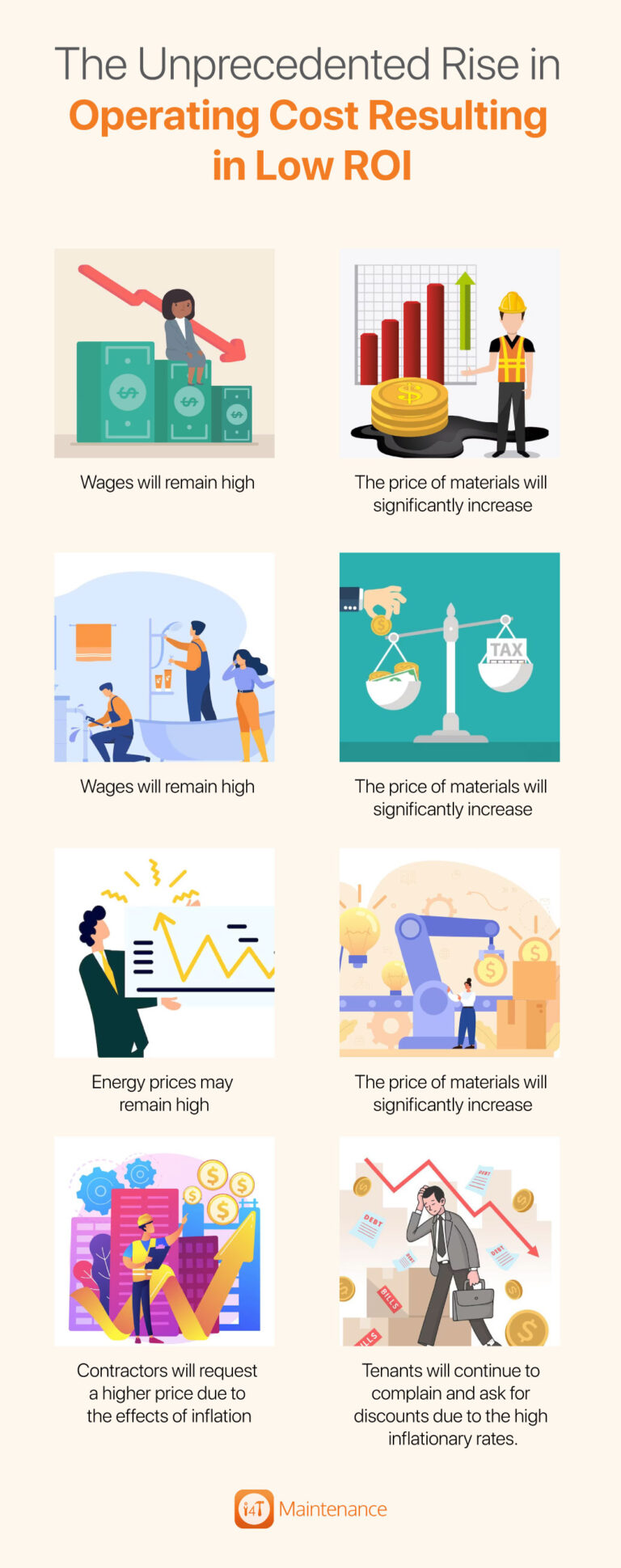 Property Management Challenges in 2023 | i4T Global