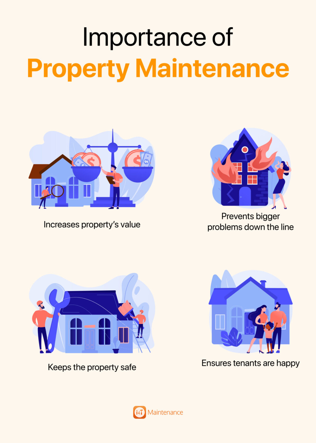 Property Maintenance 101 – A Comprehensive Guide - i4T Global
