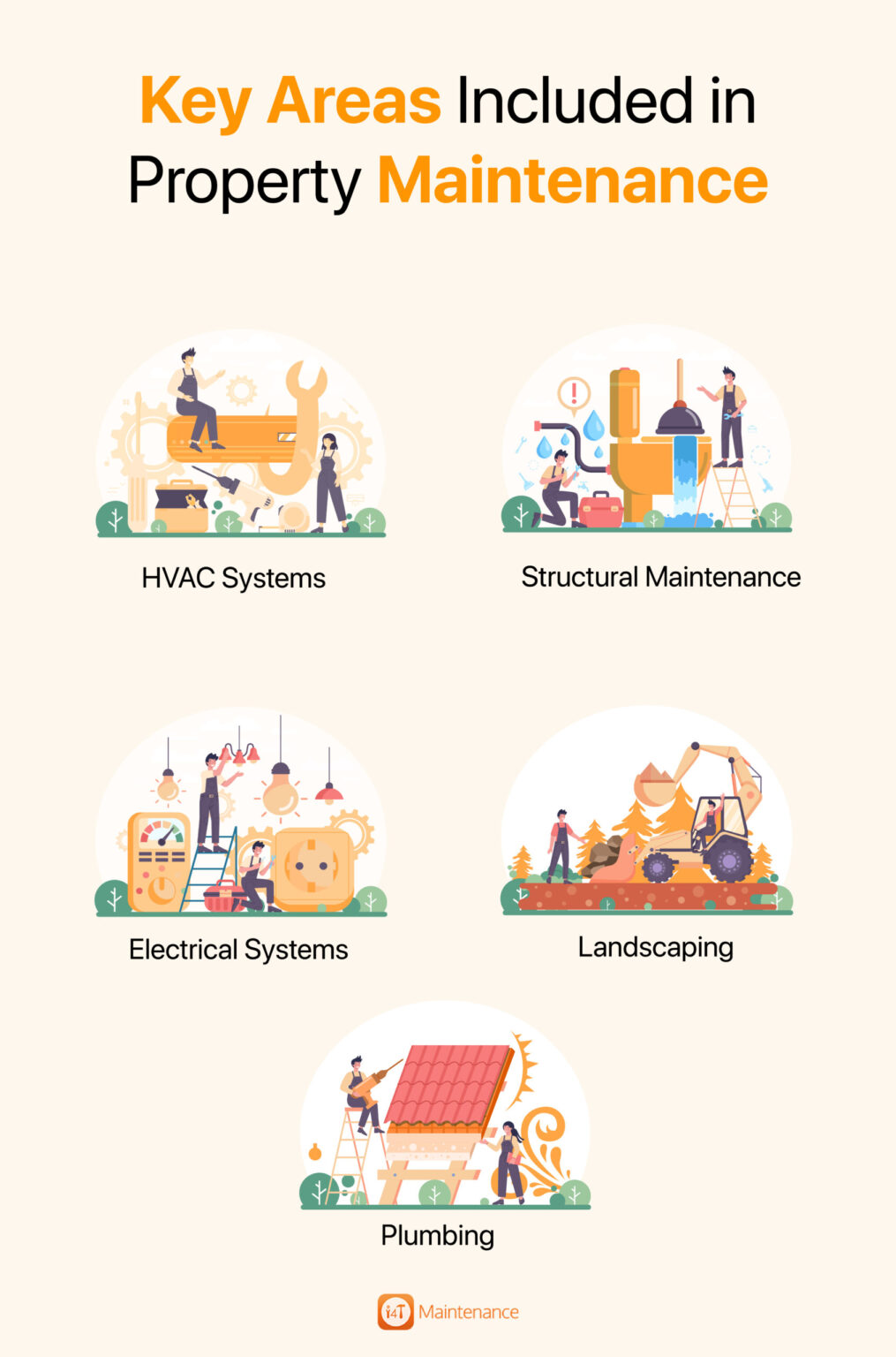 Property Maintenance 101 – A Comprehensive Guide - i4T Global