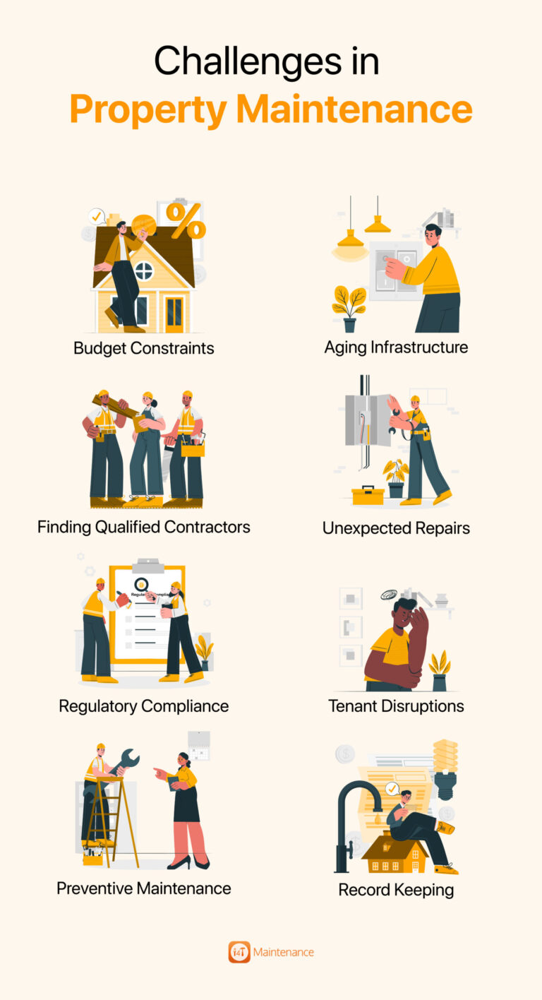 Property Maintenance 101 – A Comprehensive Guide - i4T Global